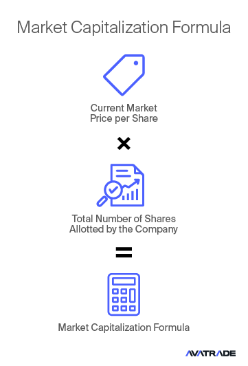 What are Indices? Trading Market Index Guide | Friedberg Direct