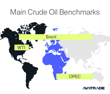 How to Trade Oil - Complete Guide | Friedberg Direct